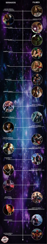 Linha do tempo Marvel: saiba qual a ordem dos filmes e séries – Pausa ...